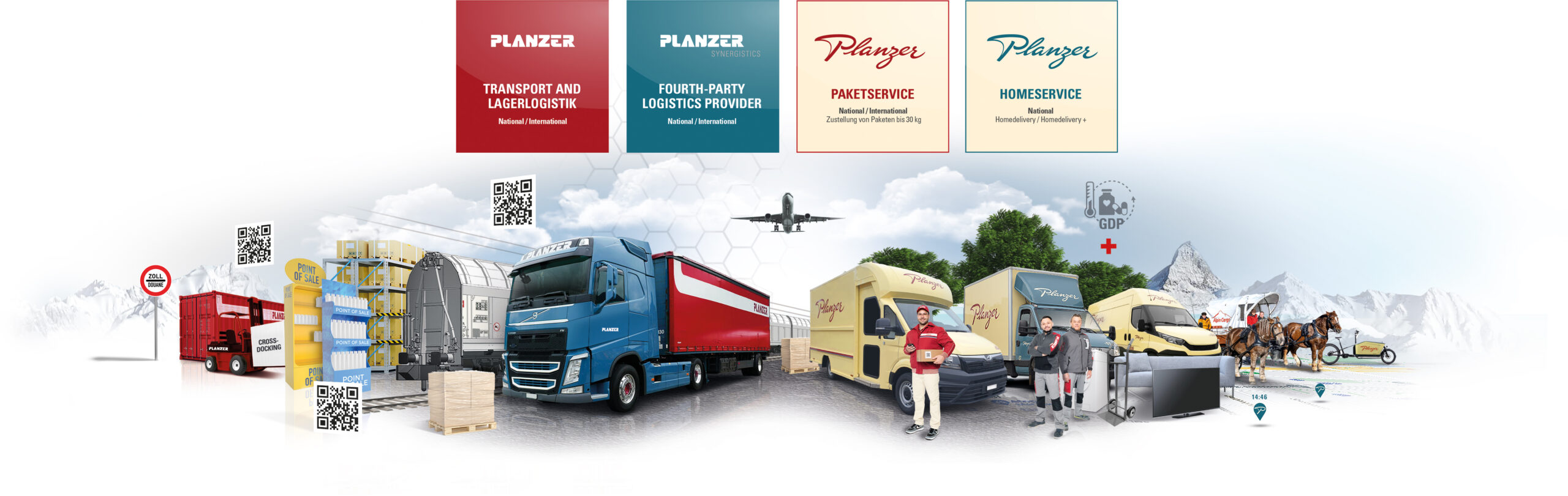 Ihr E-Commerce Partner für Logistik-Lösungen - Planzer