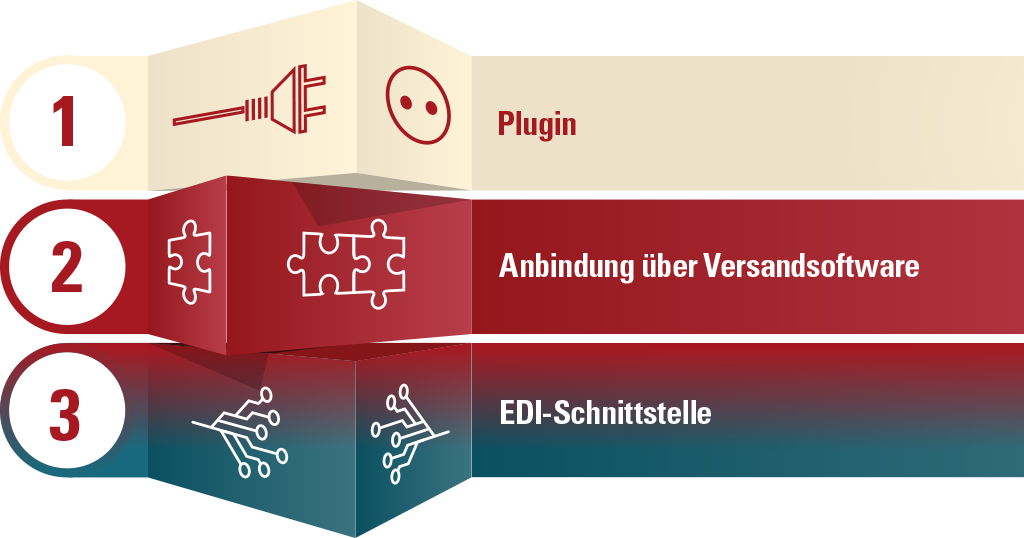 Informationsfluss - Planzer